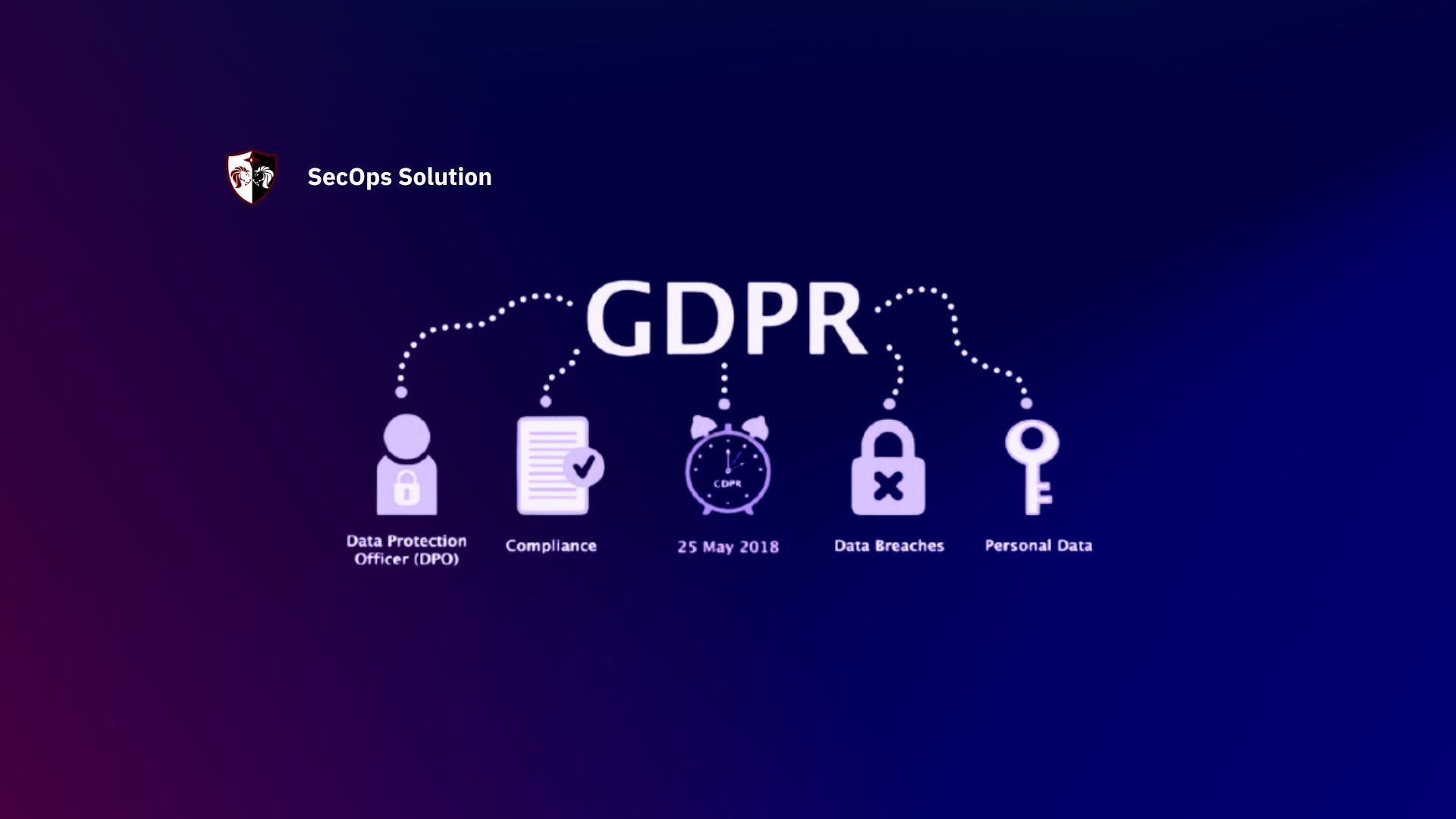 Best Tools for GDPR Compliance Audit | SecOps® Solution